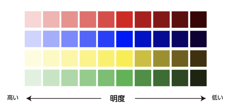 【色の基礎知識】色の三属性の色相・彩度・明度を詳しく解説 デザナル